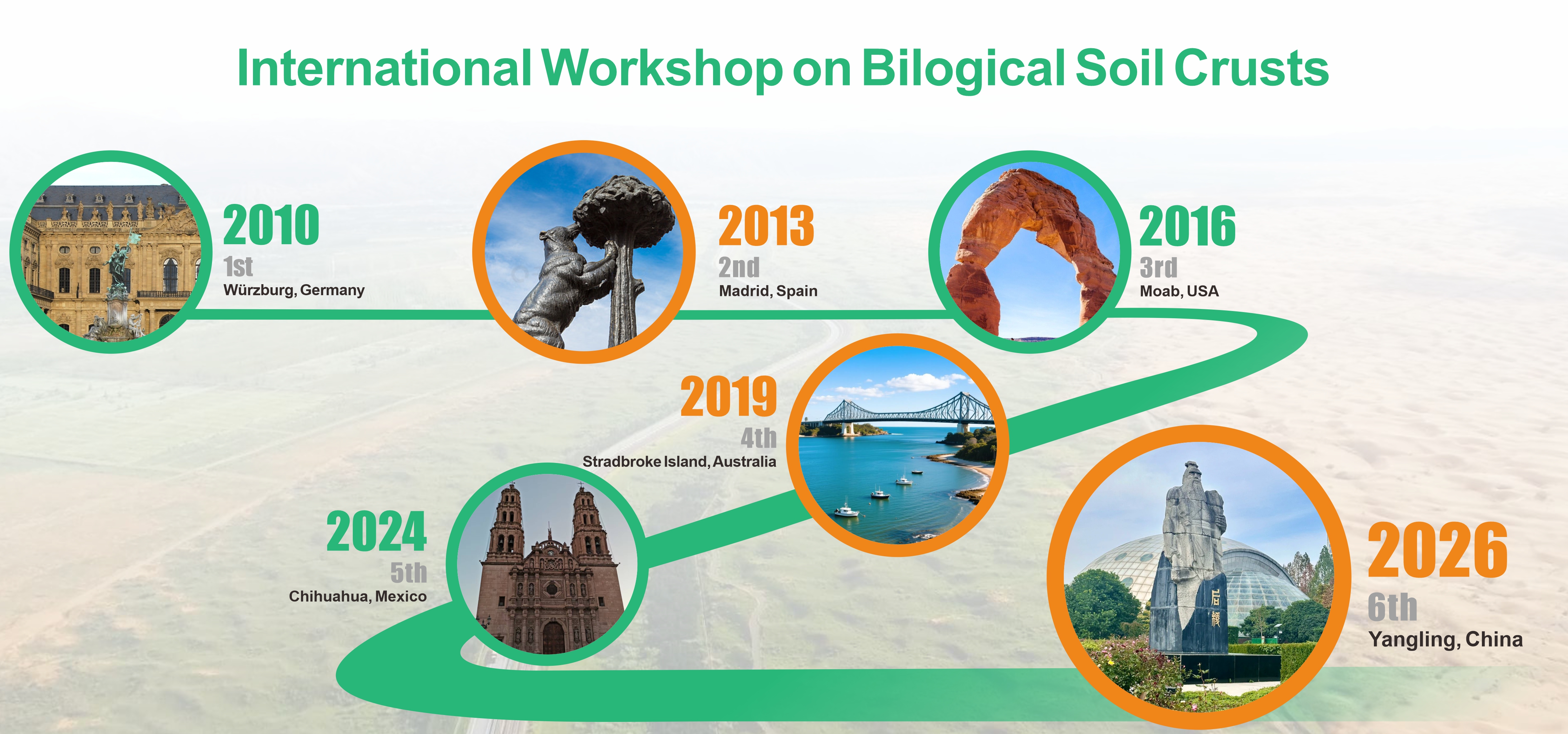 BIOCRUST 6 - 2026 6th International Workshop on Biological Soil Crusts